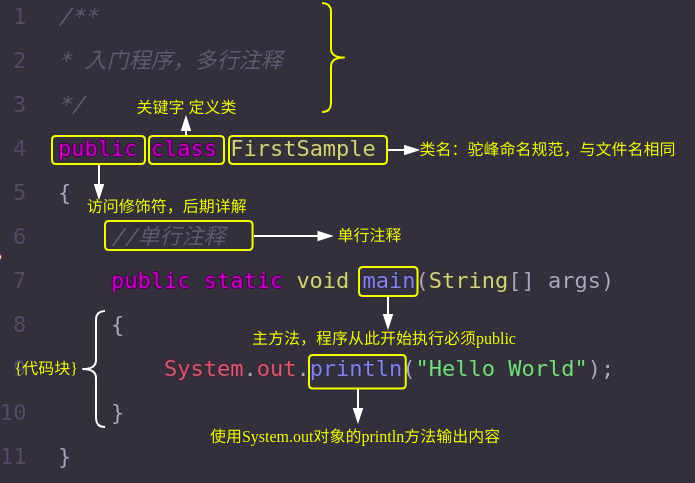 Java基础教程，第二讲，java语法和基础变量 Csdn博客
